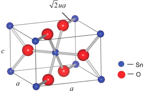 Environment-dependent surface structures and stabilities of SnO2 from ...