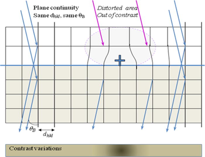 Strain relaxation of metastable SiGe/Si: Investigation with two ...