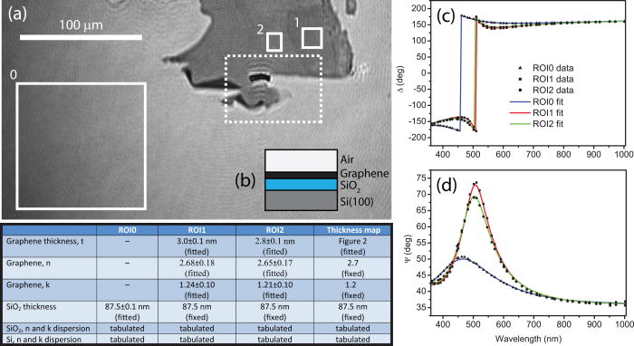 High resolution imaging of few-layer graphene | Journal of Applied ...