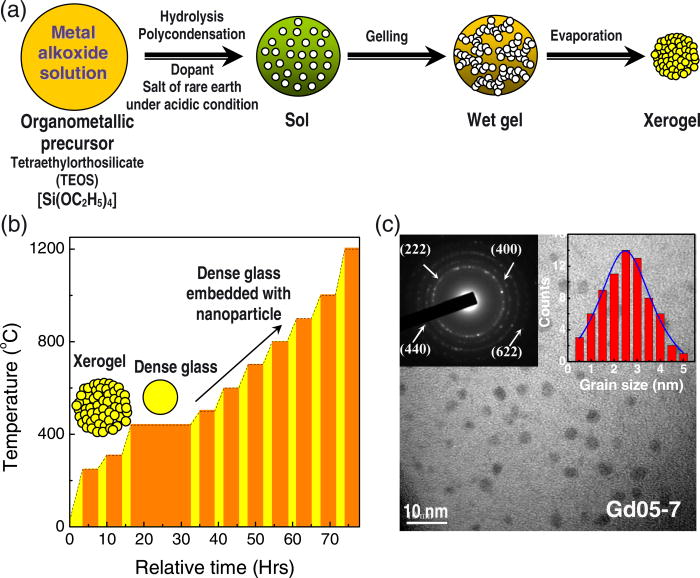 Searching for high-k RE2O3 nanoparticles embedded in SiO2 glass matrix | Journal of Applied ...