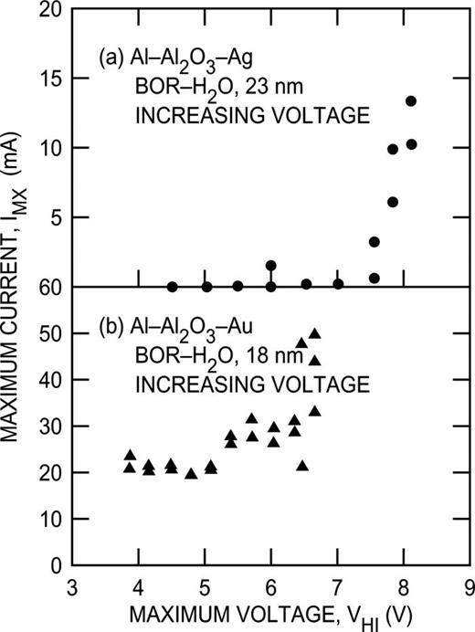 Electroforming and Ohmic contacts in Al-Al2O3-Ag diodes | Journal of ...