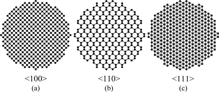 Atomistic Modeling Of Electron Phonon Interaction And Electron Mobility