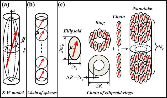 Modeling magnetic nanotubes using a chain of ellipsoid-rings approach ...