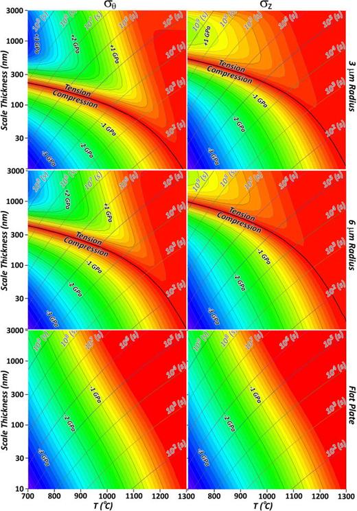 Growth stress in SiO2 during oxidation of SiC fibers | Journal of ...