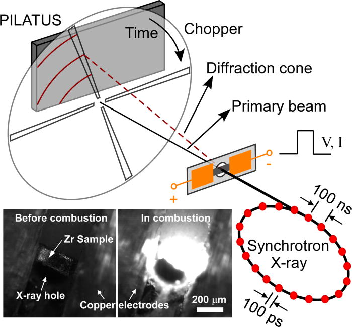 Oxygen-diffusion limited metal combustions in Zr, Ti, and Fe foils ...