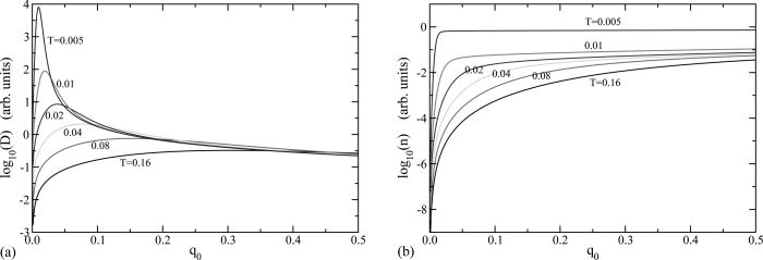 Magnetic field induced quantum criticality at a Lifshitz transition ...