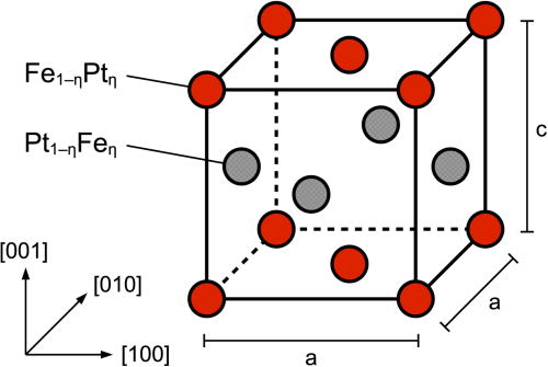 Magnetocrystalline anisotropy in FePt with L1 ordering and tetragonal ...