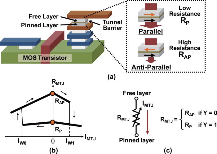 Six-input lookup table circuit with 62% fewer transistors using ...