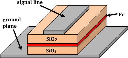 Iron based microstrip phase shifter; optimization of phase shift ...