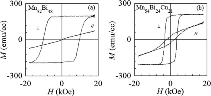 Control of magnetic properties of MnBi and MnBiCu thin films by Kr+ ion ...