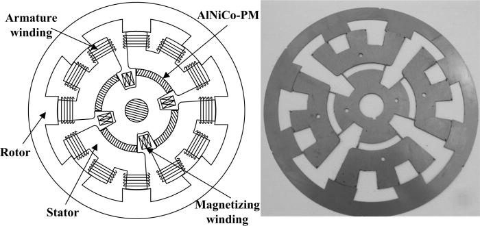 Permanent magnet online magnetization performance analysis of a flux ...