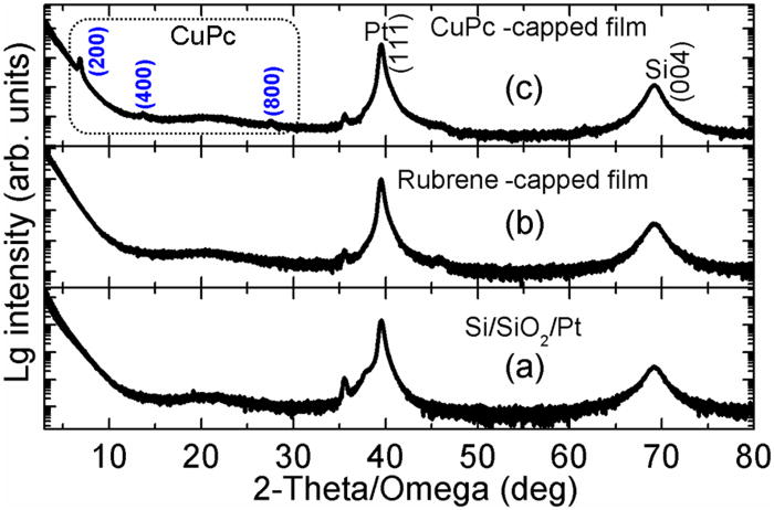 Large change of perpendicular magnetic anisotropy in Cobalt ultrathin ...