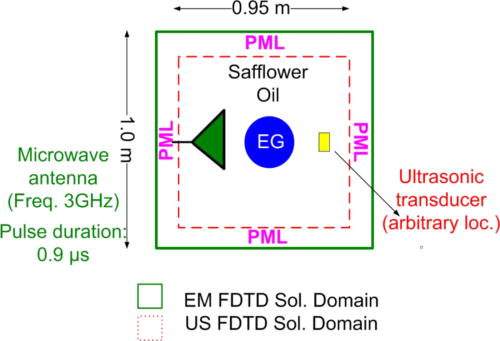 Innovative biomagnetic imaging sensors for breast cancer: A model-based ...
