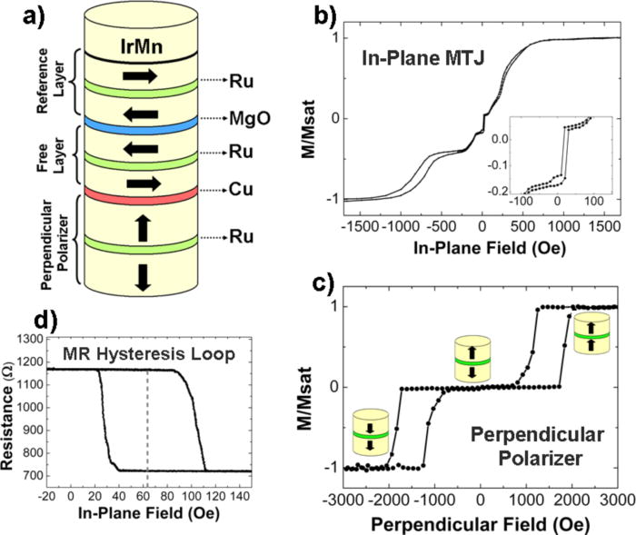 Precessional spin-transfer switching in a magnetic tunnel junction with ...