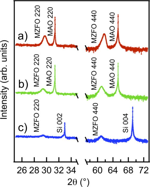 Structure and magnetism of nanocrystalline and epitaxial (Mn,Zn,Fe)3O4 ...