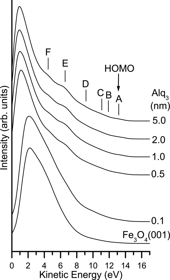 Energy-level alignment at the Alq3/Fe3O4(001) interface | Journal of ...