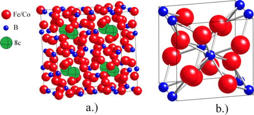 Secondary crystallization in (Fe65Co35)79.5+xB13Nb4−xSi2Cu1.5 and ...