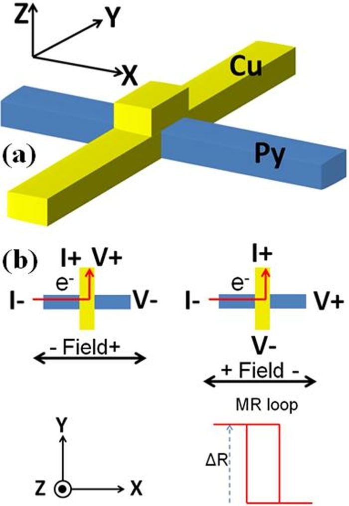 Observation of anomalous Hall effect in Cu-Py-crossed structure with in ...