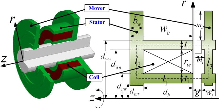 Improved thrust calculations of active magnetic bearings considering ...