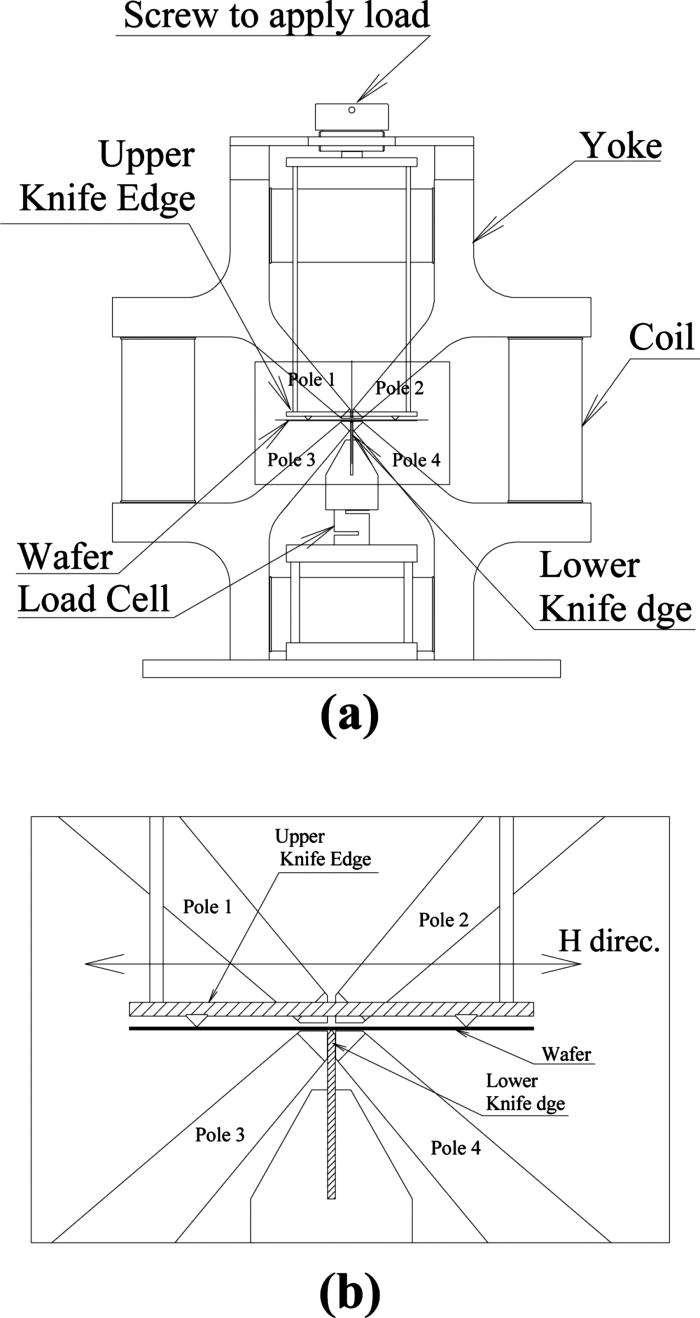 Magnetostriction measurement of a giant magnetoresistance film on a ...