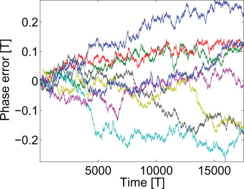 Modeling for write synchronization in bit patterned media recording ...