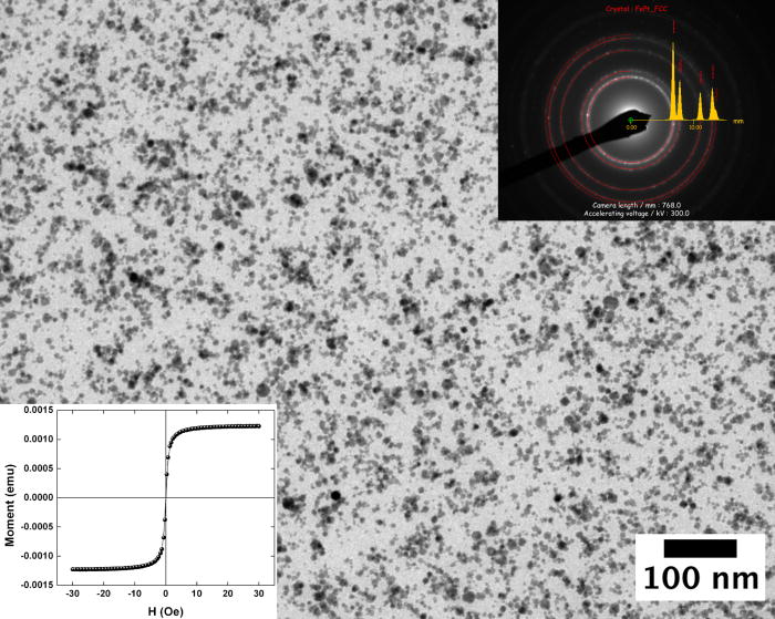 One-step fabrication of L1 FePt nanocubes and rods by cluster beam ...