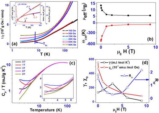 Abnormal magnetic behaviors and large magnetocaloric effect in MnPS3 ...