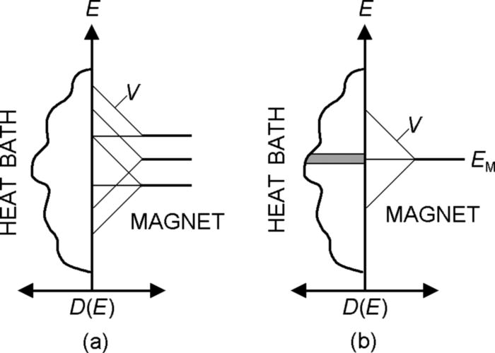 A quantum-mechanical relaxation model | Journal of Applied Physics ...