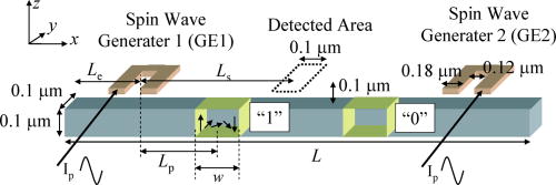 Binary data coding with domain wall for spin wave based logic devices ...