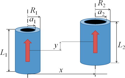 General approach to the magnetostatic force and interaction between ...