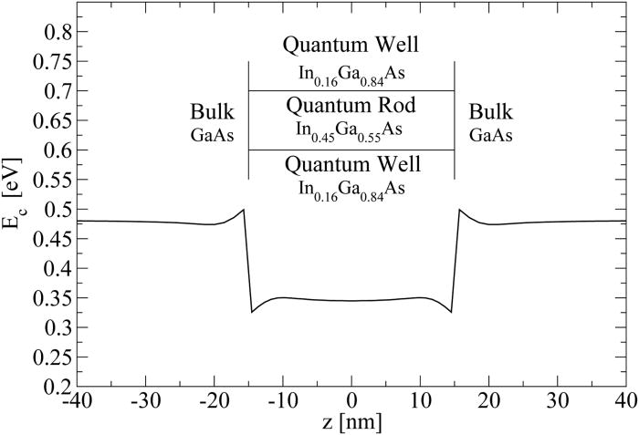 Electronic states and intraband terahertz optical transitions in InGaAs ...