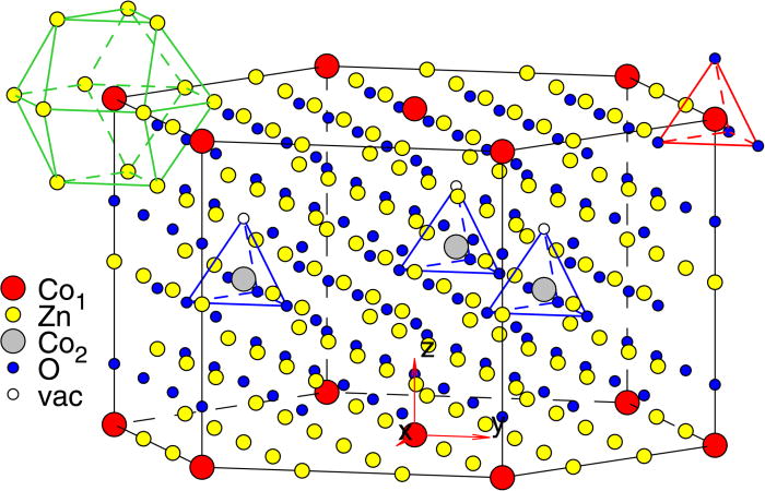 X-ray magnetic dichroism in the (Zn, Co)O diluted magnetic semiconductors from first principle ...