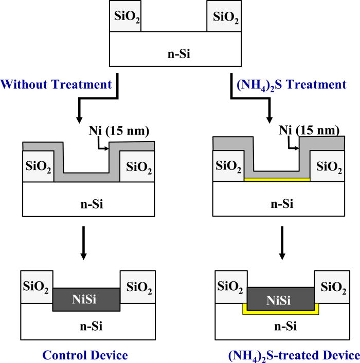 Modulation of effective Schottky barrier height of nickel silicide on ...