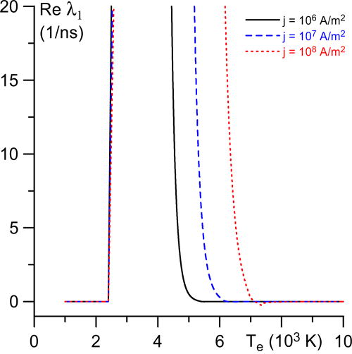 Stability of very-high pressure arc discharges against perturbations of the electron temperature ...