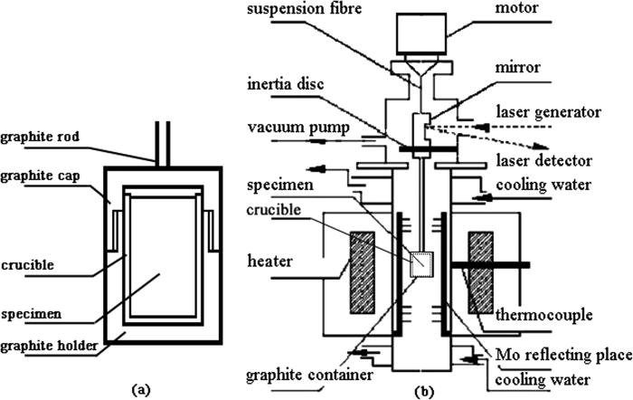 Investigation of the phase separation of Al-Bi immiscible alloy melts ...