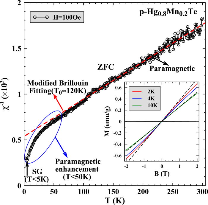Photoionization absorption and zero-field spin splitting of acceptor ...