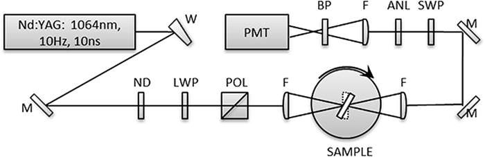 Thermal poling of alkaline earth boroaluminosilicate glasses with ...