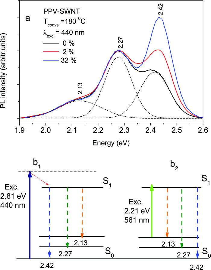 Raman scattering and anti-Stokes luminescence in poly-paraphenylene ...