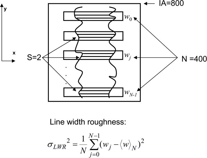 Unbiased line width roughness measurements with critical dimension ...