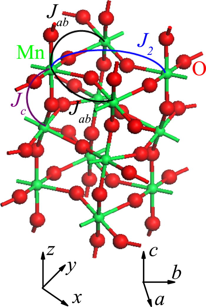 Coexistence of two cycloid-phases in multiferroic RMnO3: Consequence of ...