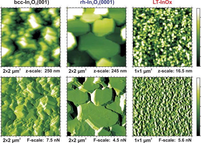 Surface properties of stoichiometric and defect-rich indium oxide films ...