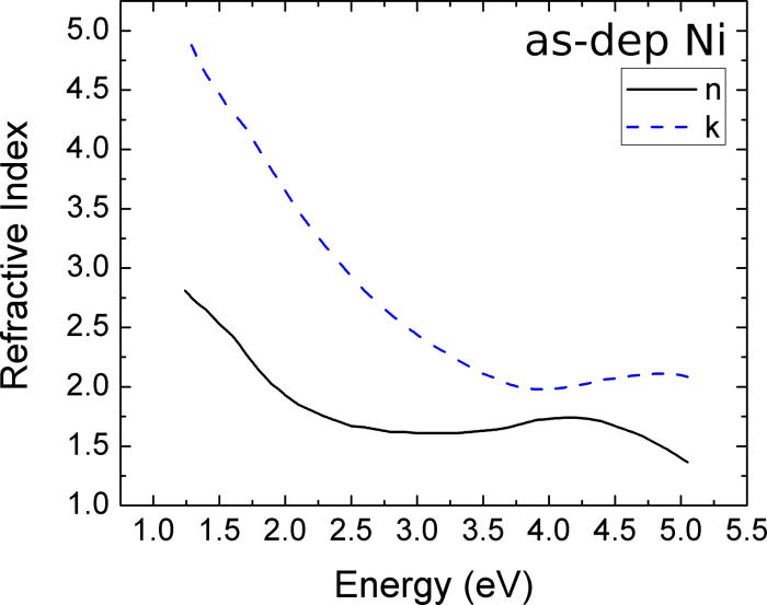 Spectroscopic ellipsometry model for optical constant of NiSi formed on ...