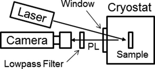 Excitation-dependent recombination and diffusion near an isolated ...