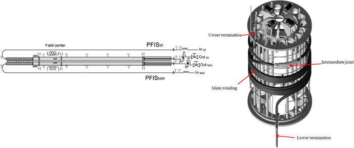 Minimum quench power dissipation and current non-uniformity in ...