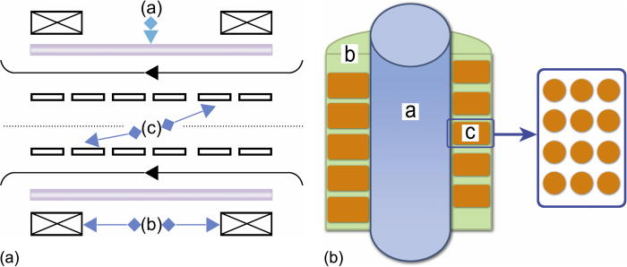 High power pulse compression using magnetic flux compression | Journal ...