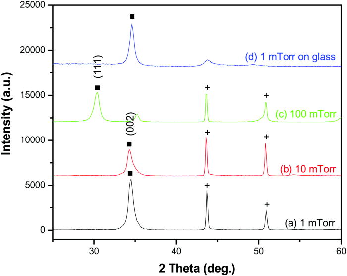 Growth of highly oriented YSZ and CeO2 films with Tasker-forbidden ...