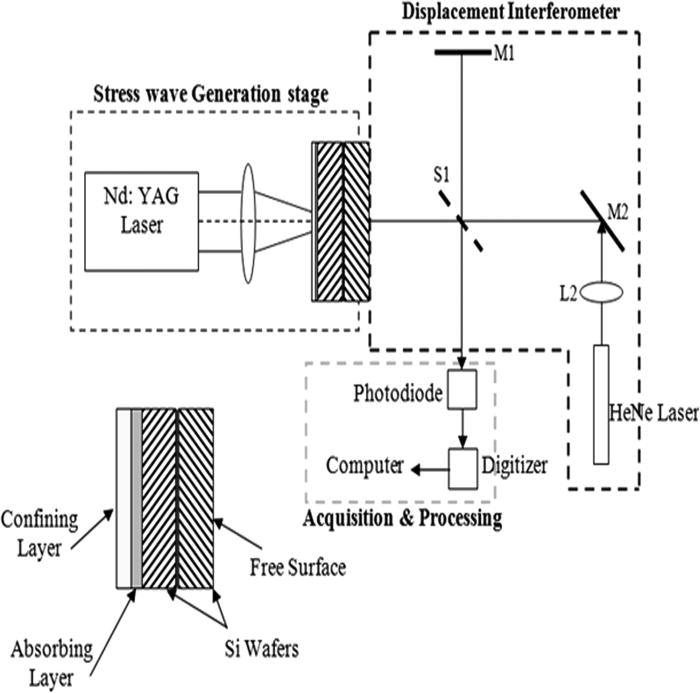 Inter-wafer bonding strength characterization by laser-induced shock ...