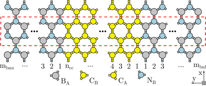 Optical properties of armchair graphene nanoribbons embedded in ...