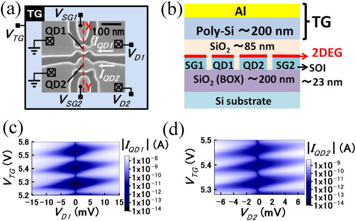 Key capacitive parameters for designing single-electron transistor ...