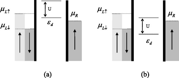 Gate-controlled spin transport in a spin-diode structure | Journal of ...